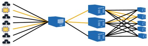 Sap Focused Run Advanced User Monitoring Sap Community