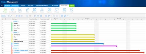 What Is An Agile Gantt Chart A Visual Reference Of Charts Chart Master