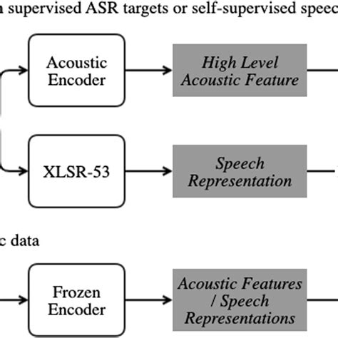 Structure Of The Wav2vec2 0 Based Speech Model [26] Download