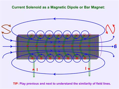 Class 12th Physics Magnetism Ppt Ppt