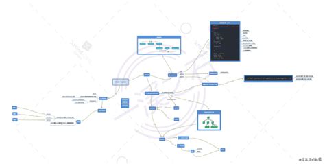 Vuejs Vue组件是怎样挂载的 个人文章 Segmentfault 思否