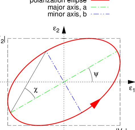 Plot Ellipse With Arrow Showing Rotation Issue 25477 Matplotlib