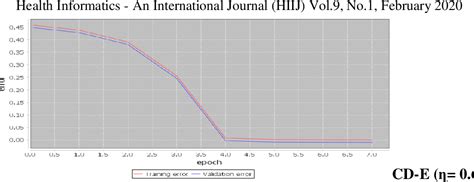 figure 2 from eeg signal classification using lda and mlp classifier