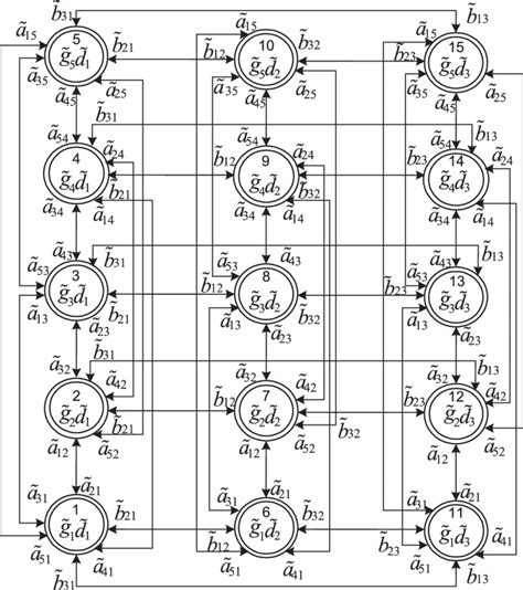 State Space Representation Of The Combined Model Download Scientific Diagram