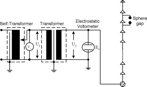 Figure 3 From Calculation Of The Electric Field On An Insulator String Using The Finite Elements