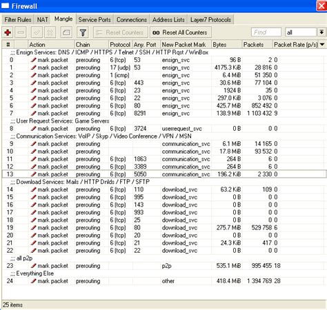 Help Firewall Mangle And Packet Marks Problem General Mikrotik