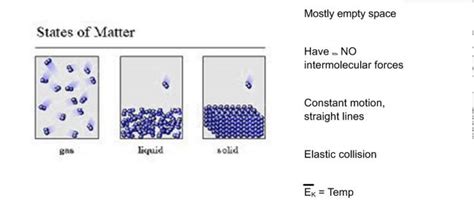 The Kinetic Molecular Theory Of Gasses And Matter Going To Tehran