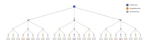 plexos hydro stochastic optimization