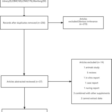 Literature Retrieval Flow Chart Download Scientific Diagram