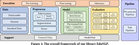 EduNLP Towards A Unified And Modularized Library For Educational Resources