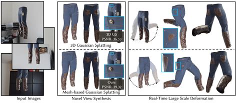 Mesh Based Gaussian Splatting Radiance Fields