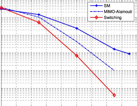 performances of 2 norm condition number based switching algorithm