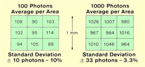 Sensor 的特性与噪声 Matrix