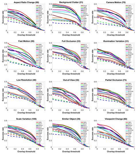 Correlation Filter Based Visual Tracking For Uav With Online Multi Feature Learning