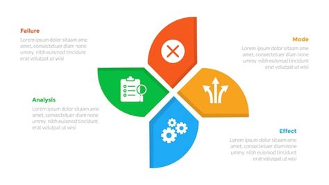 Fmea 실패 모드 및 효과 분석 인포그래픽 템플릿 다이어그램은 슬라이드 프레젠테이션을위한 4 점 단계 디자인과 함께 중앙에