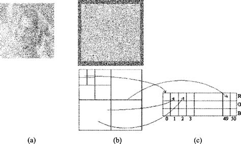 Figure 4 From A Human Oriented Image Retrieval System Using Interactive Genetic Algorithm