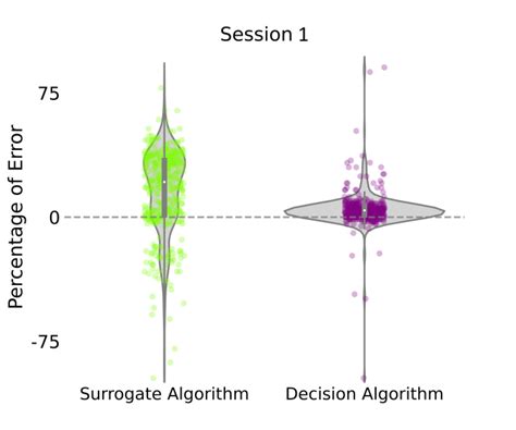 Design And Implement Engaging Data Visualizations By Berkmert Fiverr