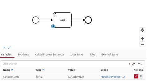 Set Local Task Variables On Create Event Discussion And Questions