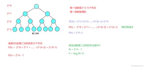 数据结构树和二叉树概念及其结构