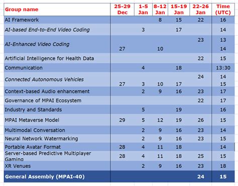 Newsletter 2023 12 20 Mpai Community