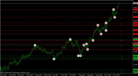 need help indentifying indicator indices technical indicators mql5 programming forum
