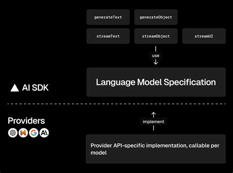 Vercel Ai Sdk 3 1 Modelfusion Joins The Team Vercel