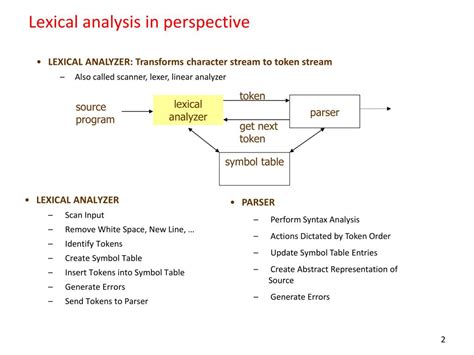 Ppt 03 60 214 Lexical Analysis Powerpoint Presentation Free Download