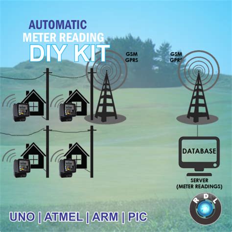 Automatic Meter Reading Diy Kit Atmel