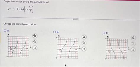 Solved Graph The Function Over A Two Period Interval