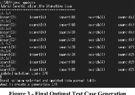Figure 3 From Intelligent Test Case Optimizer An Automated Hybrid