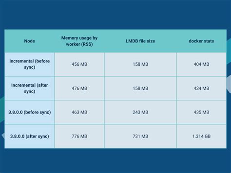 Faster Config Updates In Hybrid Mode With Incremental Config Sync