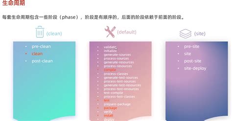 Javaweb后端部分java后端 Csdn博客