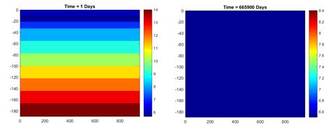 tough hydrate model initialization to steady state pressure gradient