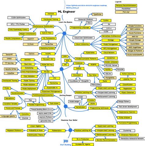 Andriy Burkov On Twitter This Chart Demonstrates A Potential Machine Learning Roadmap For