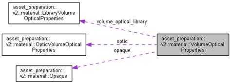 Assetpreparationv2materialvolumeopticalproperties Struct