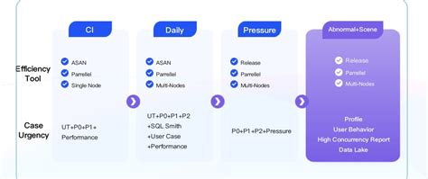 Selectdb Dev Community