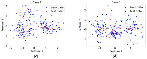 pca visualization results a case 0 b case 1 c case 2 d case