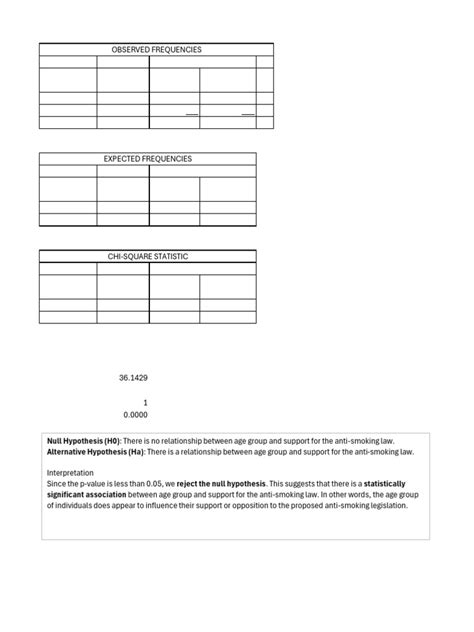 Chi Test Pdf