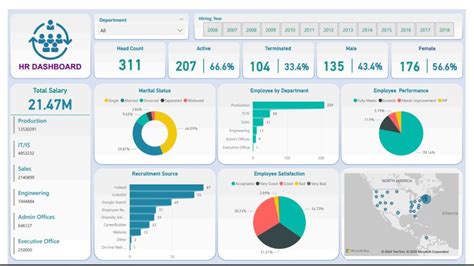 How I Cleaned Hr Data In Power Bi Muhammed Suhaib Posted On The Topic Linkedin