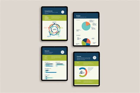 Alexandra Piros Adaptation Learning Network Infographic