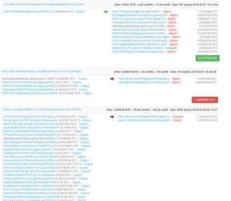 Multiple Input And Output Addresses In Bitcoin Transactions Bitcoin