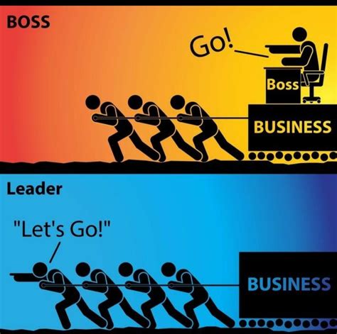 Shubham Raj On Linkedin Leader Mentor