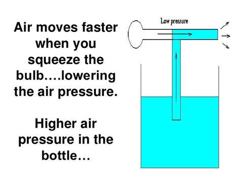 bernoullis principle 2