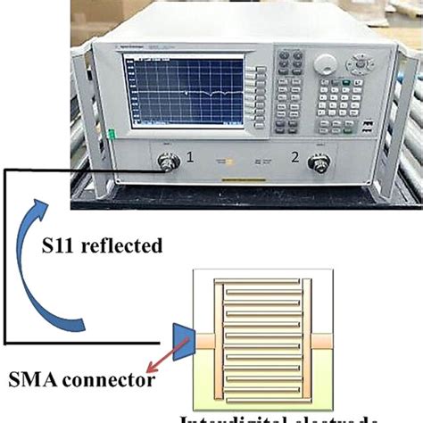 Experimental Set Up Of Our Sensor System For Detection Of Heavy Metal Ions Download