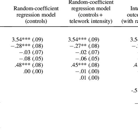 Multilevel Modeling Results With Time Based Wfc As The Level 1 Outcome Download Table