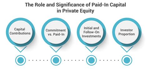 Residual Value To Paid In Rvpi A Key Private Equity Metric Uspec
