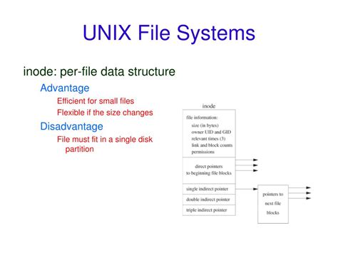 Ppt Navigating File Systems Powerpoint Presentation Free Download