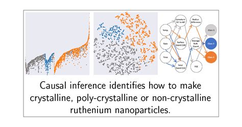 Data Driven Design Of Classes Of Ruthenium Nanoparticles Using Multitarget Bayesian Inference