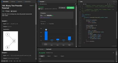 priyam jain on linkedin 100daysofcode leetcode geeksforgeeks drgviswanathan…