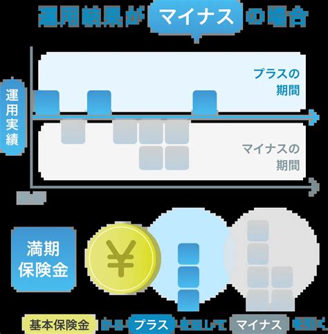 保険できる分散投資！あなたにピッタリの保険商品を診断できます